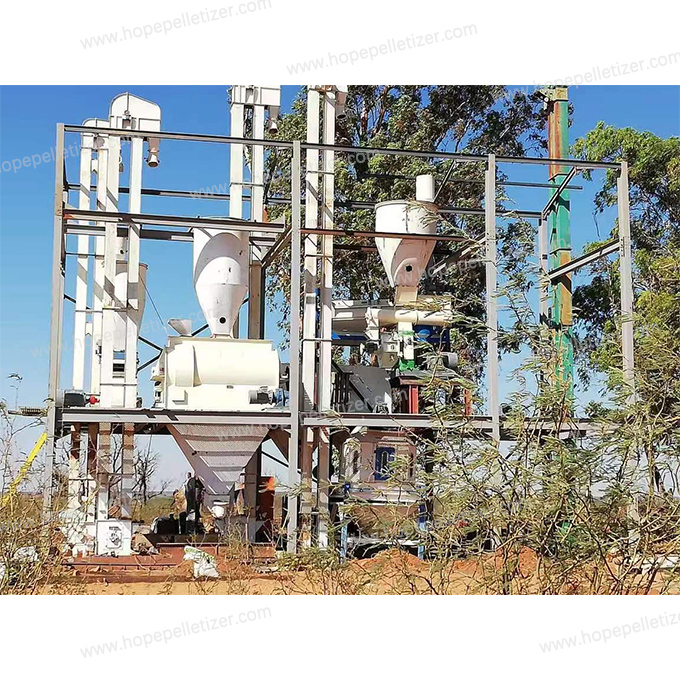 Fully automatic animal feed production line manufacturing – Shandong ...